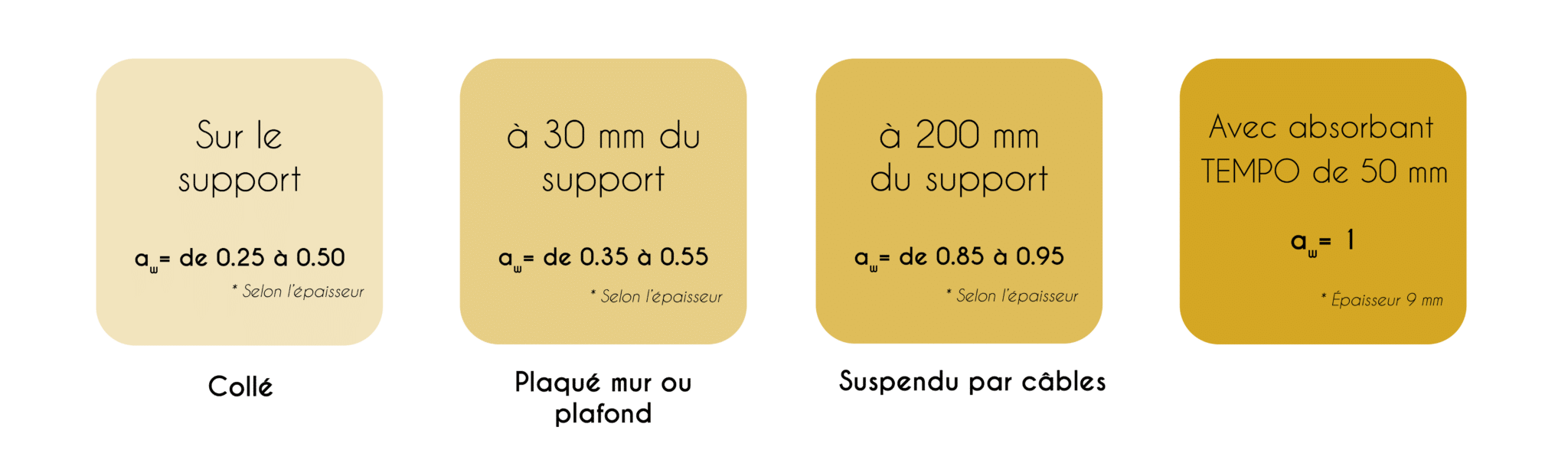 Feutre Acoustique : correction acoustique et performance - Tempo